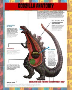 The Science of Godzilla - W R Miller Online